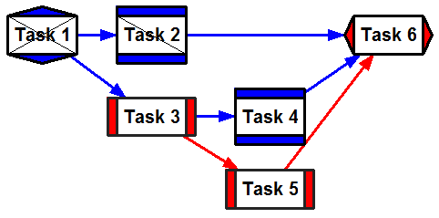Wbs Schedule Pro - Network Charts, Dependency Diagrams, Pert Charts