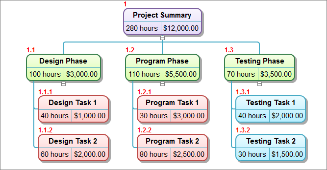 WBS Software Work Breakdown Structure WBS Chart Pro Software 